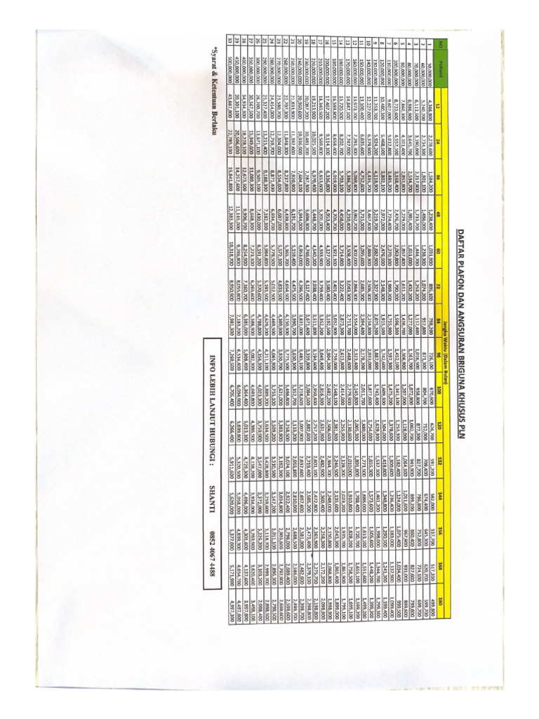Suku Bunga Khusus PLN April2024 | PDF