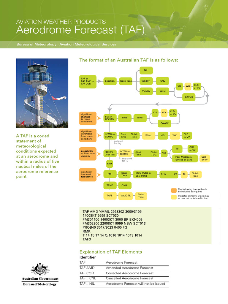 Understanding TAF Elements in Australia | PDF | Cloud | Precipitation