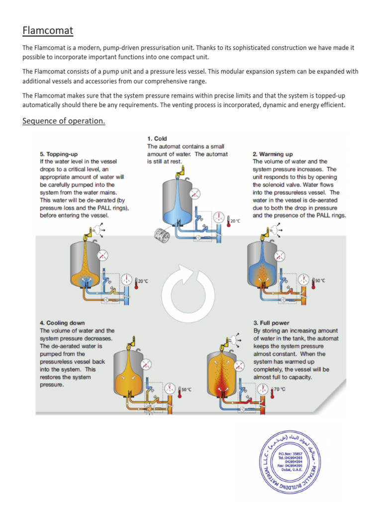 Pressurisation Units Catalogue | PDF