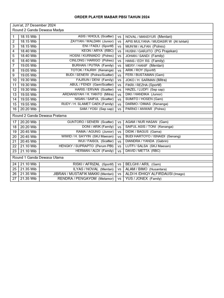 Order Player Mabar Pbsi Tahun 2024 Jum'at | PDF