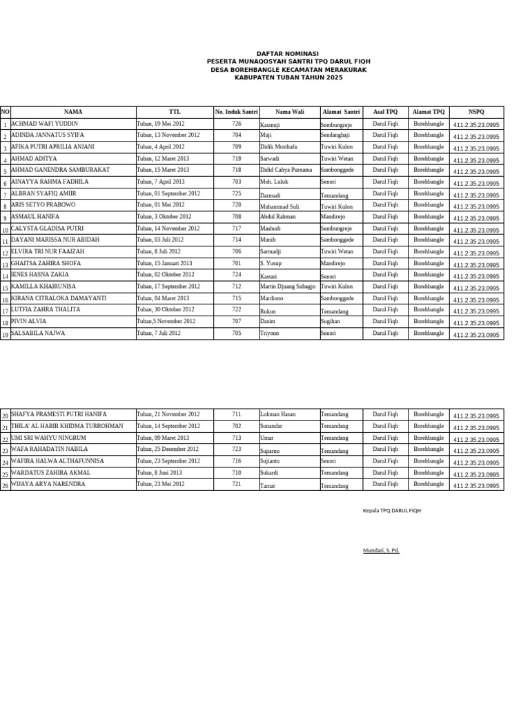 DNT munaqosyah 2025_1 | PDF