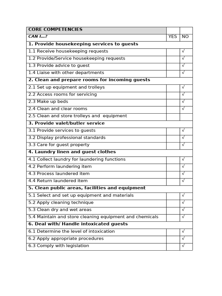 Core Competencies in Housekeeping | PDF
