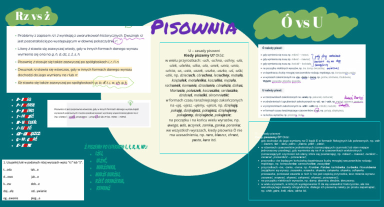 Pisownia | PDF