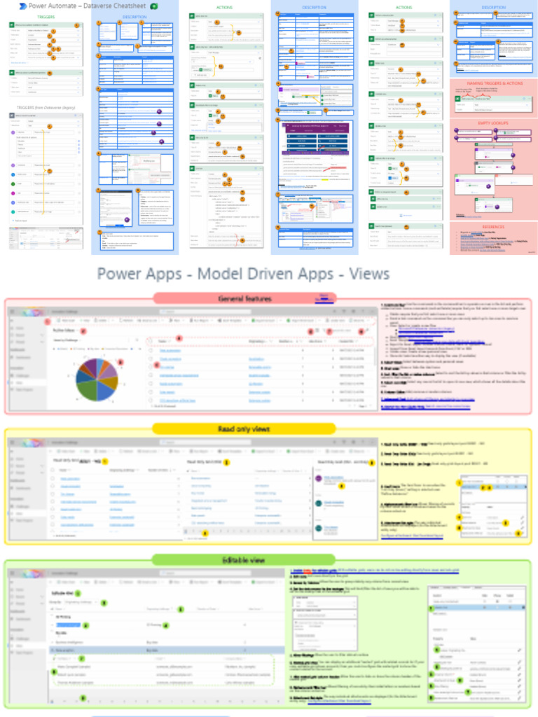 Power Platform Cheat Sheet 1716014171 | PDF | Computing | Computer Programming