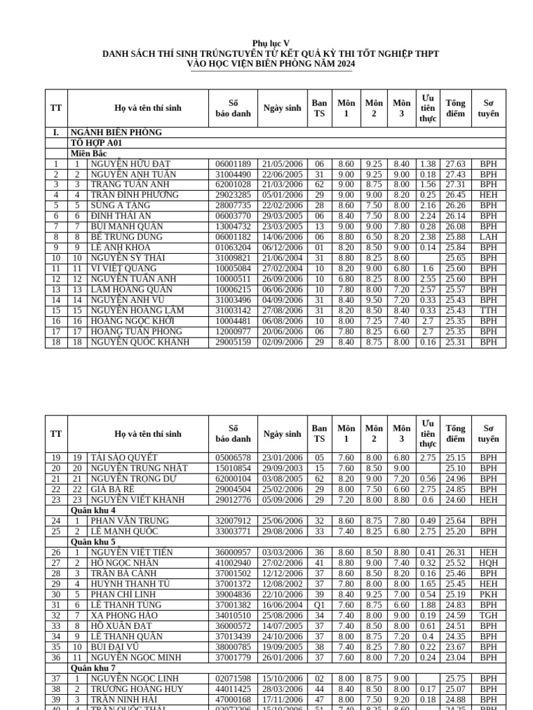 5 - Đăng WEB - Thi THPT | PDF