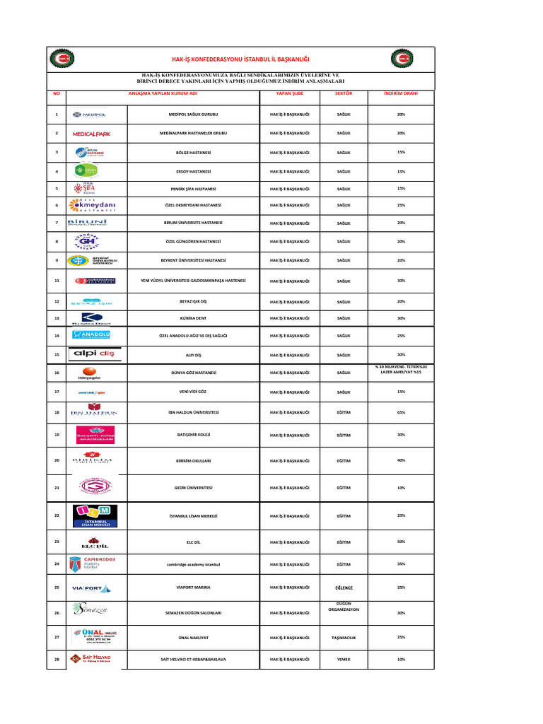 Anlaşmali Kurumlar 2025-1 | PDF