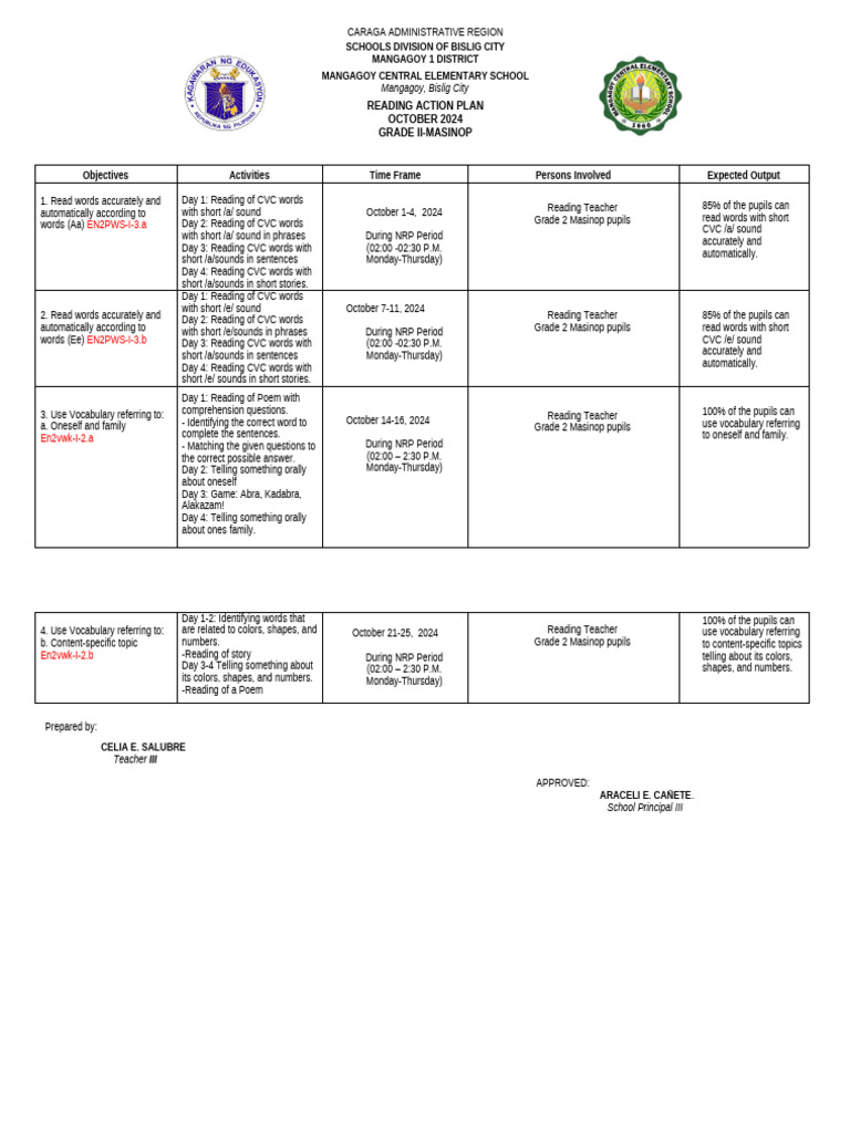 GR2 Nrp-Action-Plan October | PDF | Applied Linguistics | Communication