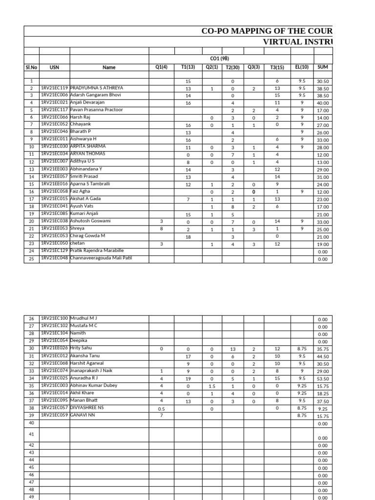 Co-Po Mapping Vi 21ei65e2 2023-24 | PDF | Engineering | Knowledge