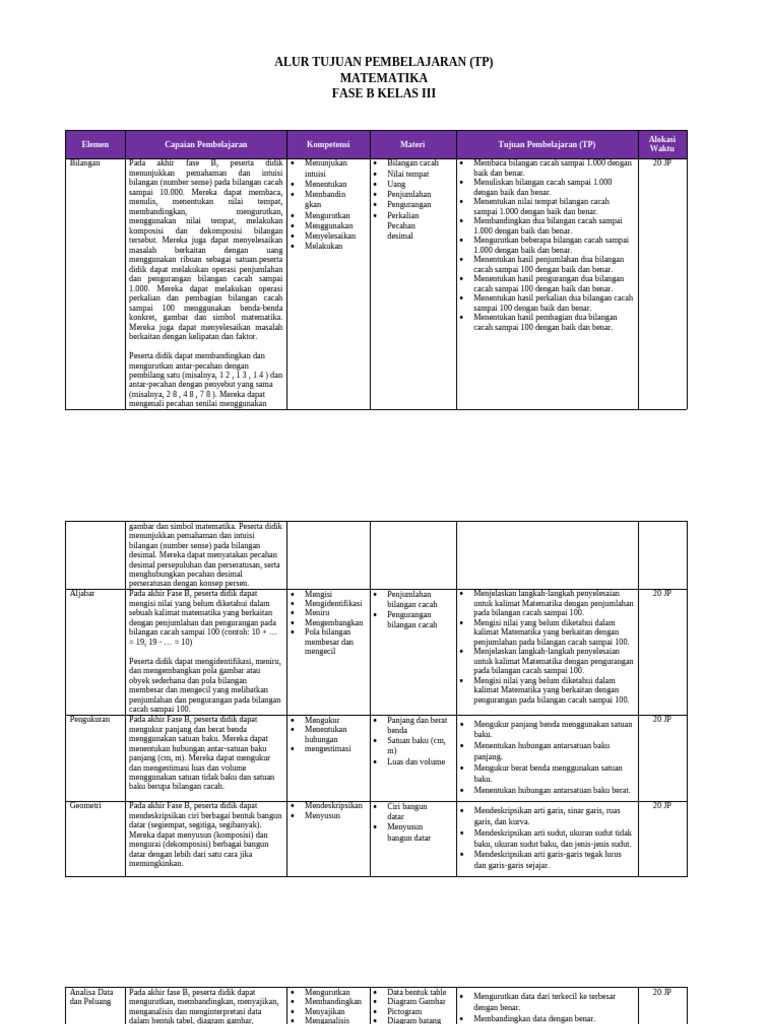 ATP MTK KELAS III | PDF