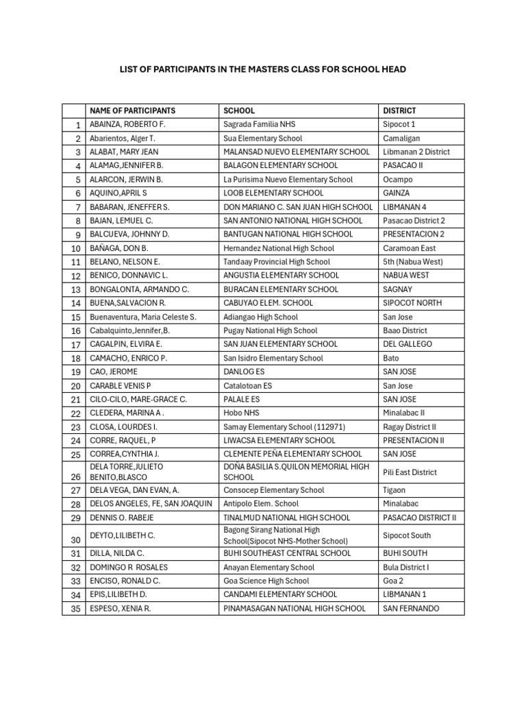 LIST-OF-PARTICIPANTS-IN-THE-MASTERS-CLASS-FOR-SCHOOL-HEAD | PDF