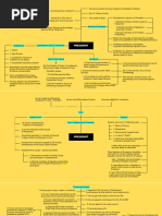 All Amendments in Indian Constitution PDF | PDF