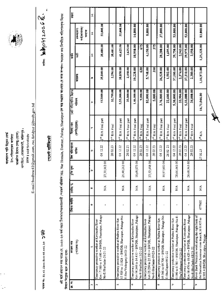 NH 2022-23_Payment_BWDB_Shari-60620336.00 | PDF