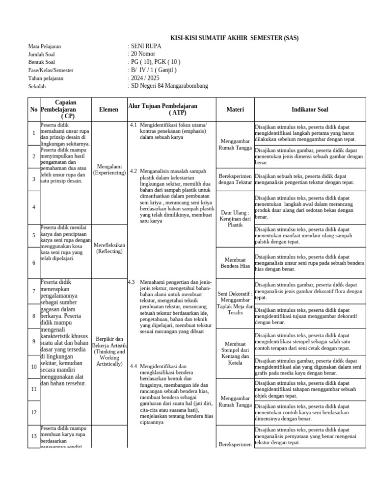 Kisi Kisi Seni Rupa | PDF