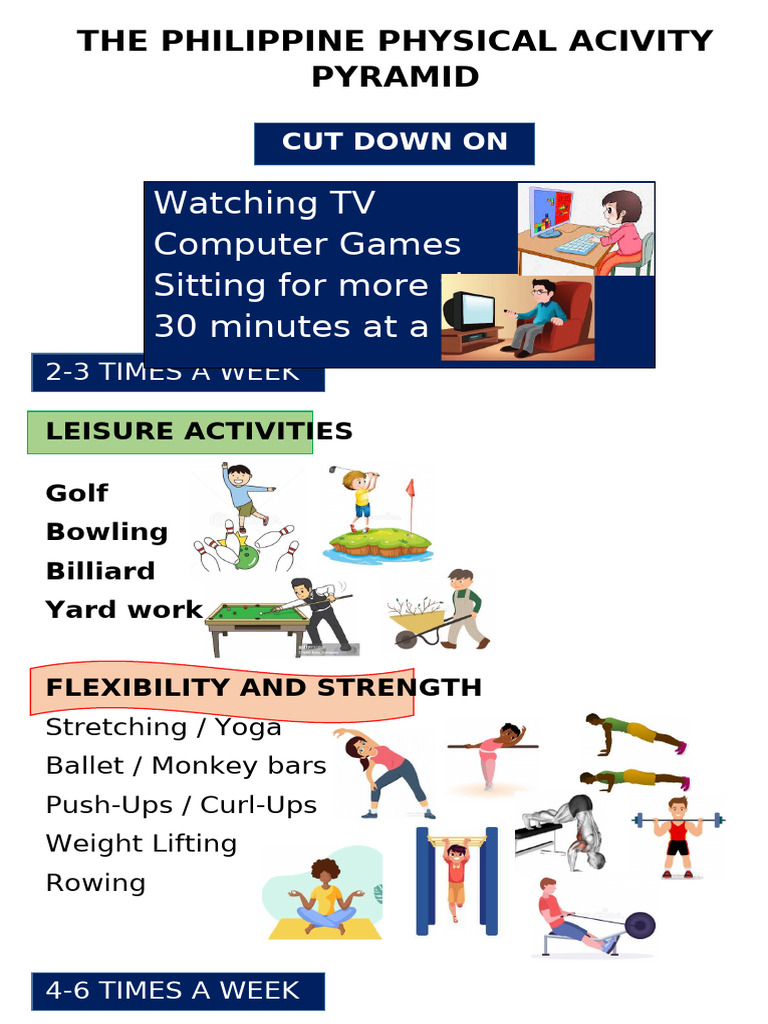 Philippine Physical Activity Guide | PDF