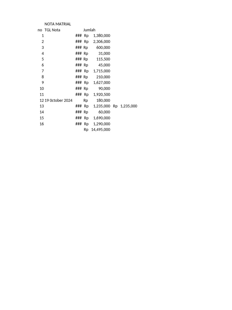 Material Gudang | PDF