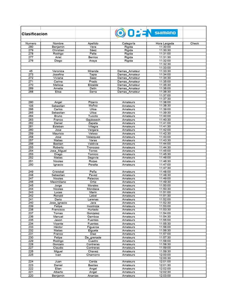 Liste des participants par catégorie | PDF