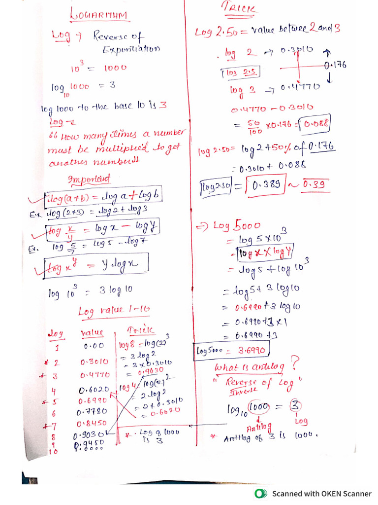 LOG Antilog basics Trick | PDF