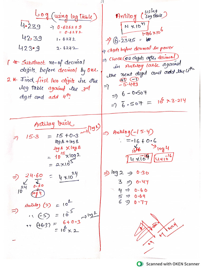 Antilog Using table & trick | PDF