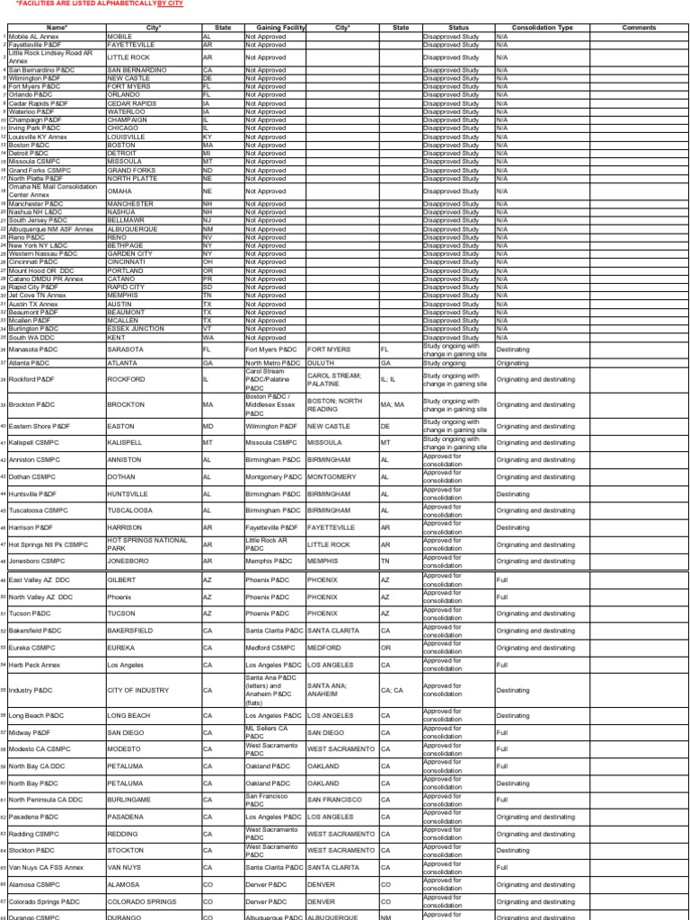 USPS Plant Consolidation List (Excel Version) | PDF | Texas | Business