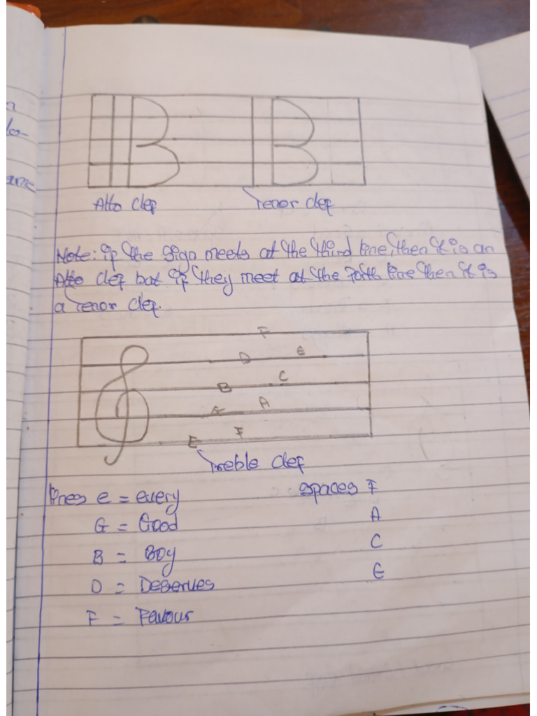 Notes in Treble Clef | PDF