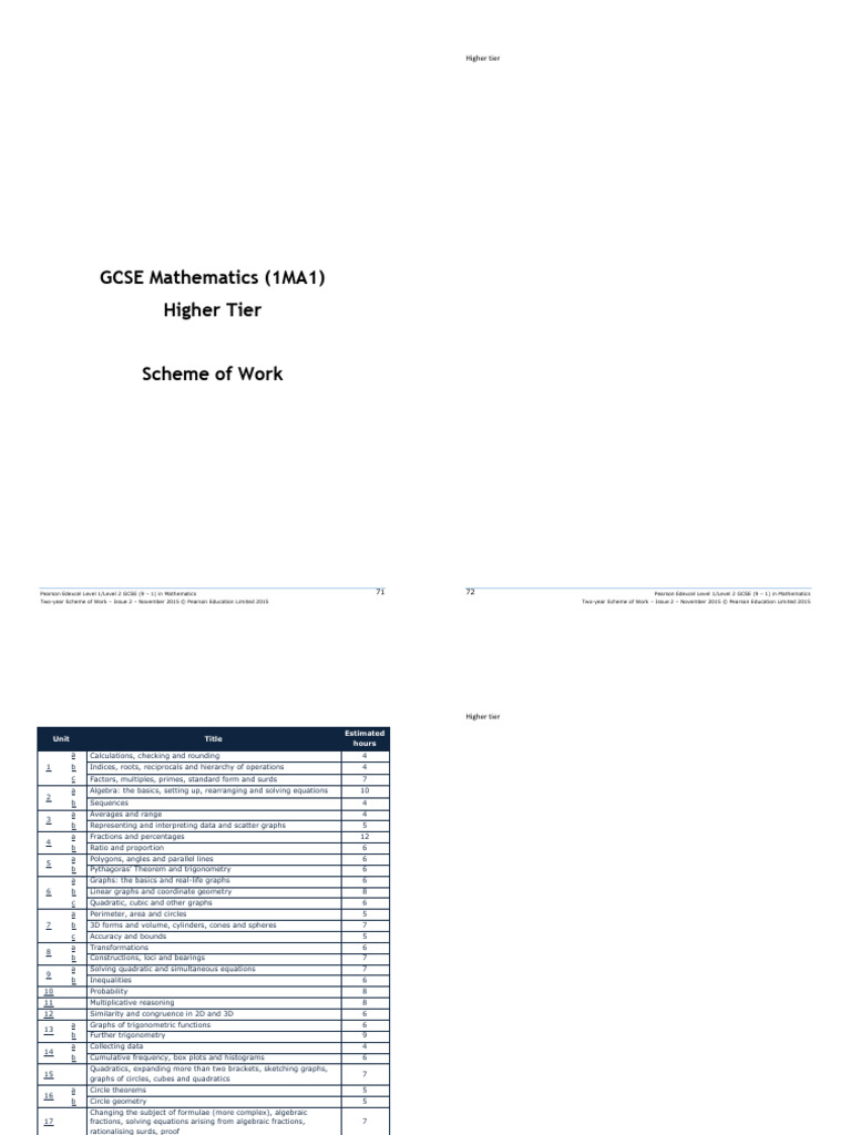 GCSE Maths Higher Tier Scheme of Work | PDF | Multiplication ...