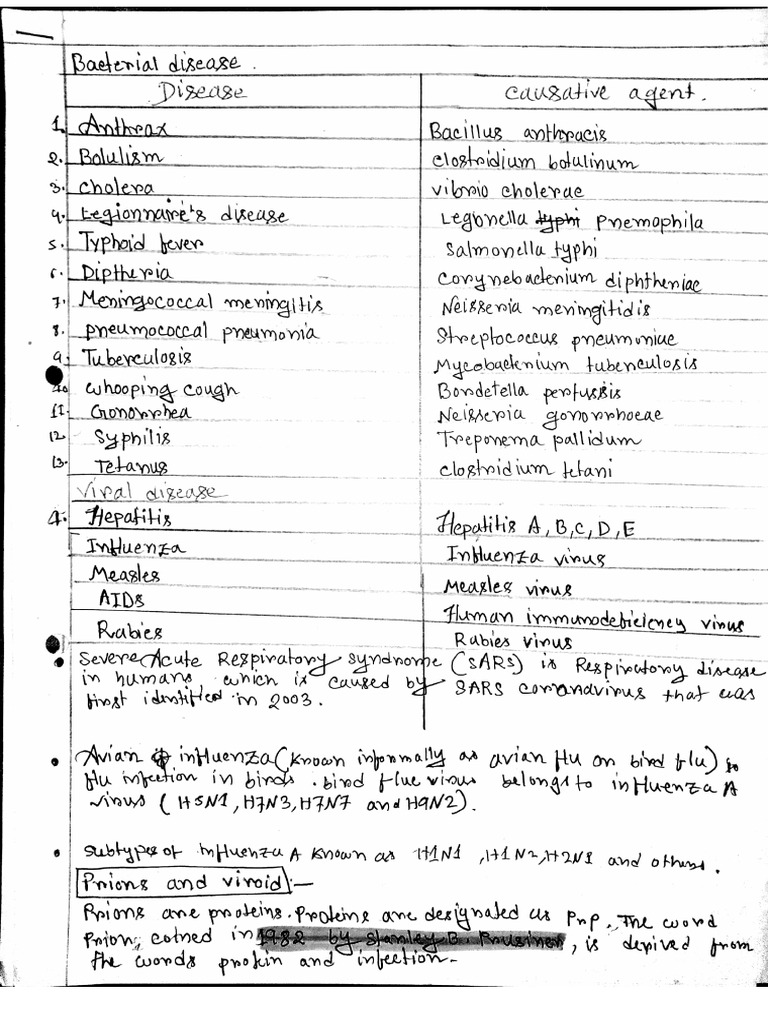 Microbe Names and Their Disease | PDF