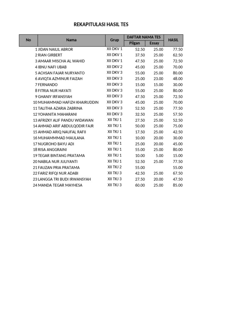 SUSULAN - B.INDO - XII DKV & XII TKJ | PDF