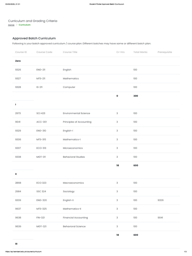 Approved Batch Curriculum | PDF