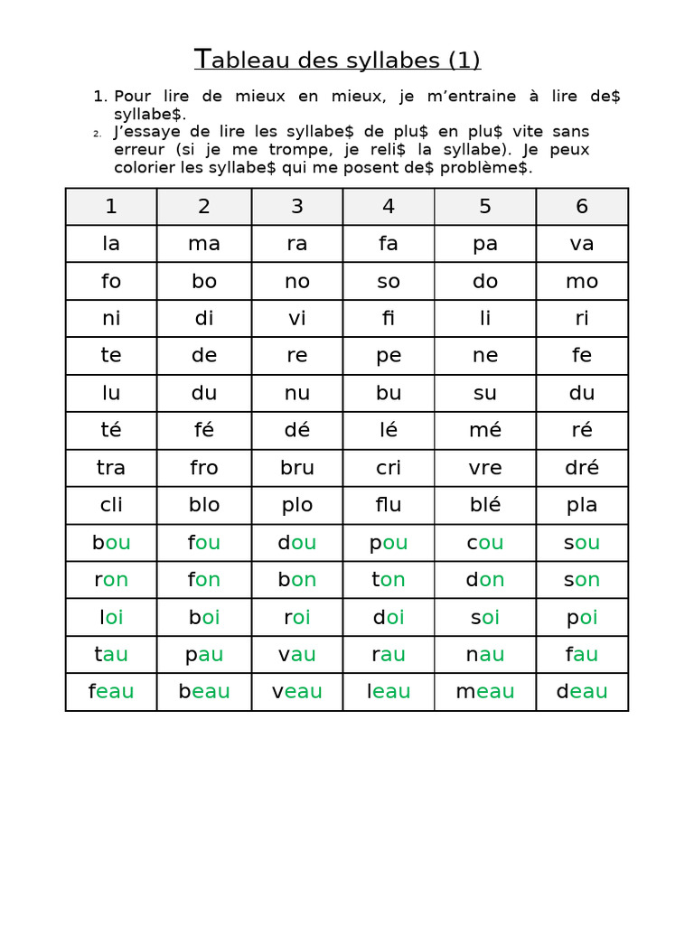 Tableau des syllabes à imprimer | PDF