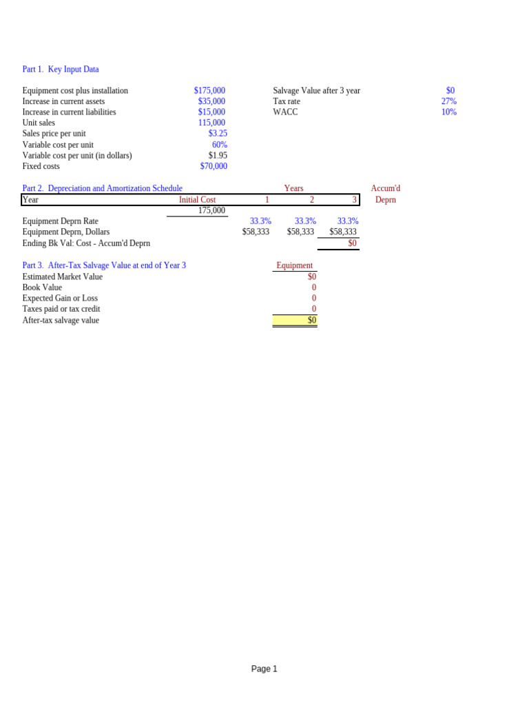 MBA Sem07 ExcelSolutions | PDF | Depreciation | Net Present Value