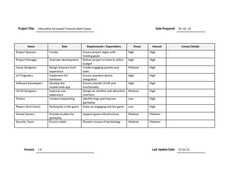 Stakeholder Register Template | PDF