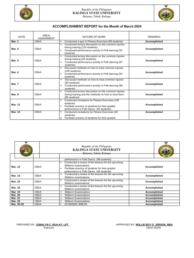 March 2024 Accomplishment Report | PDF | Teaching | Education Theory