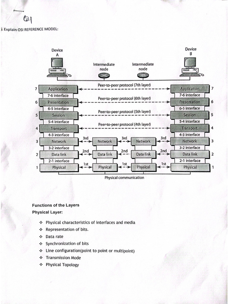 CN Mid Answers | PDF