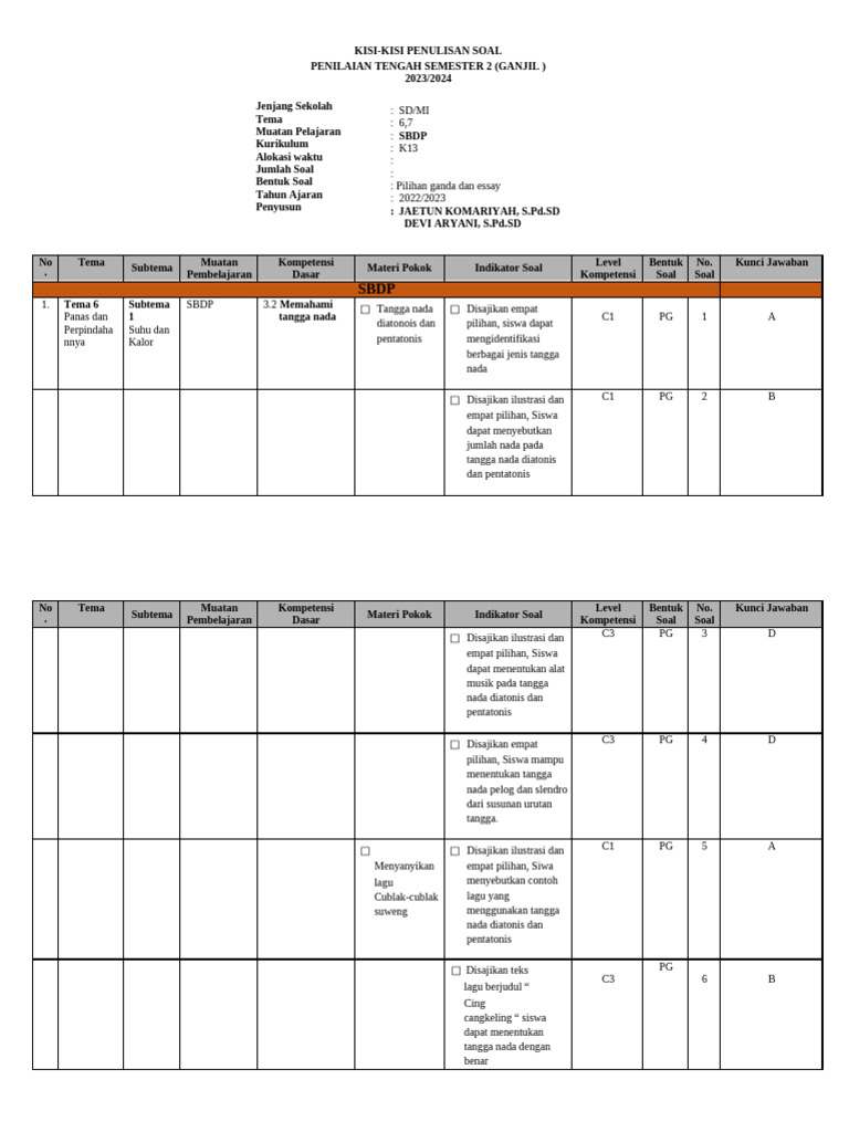 Kisi-Kisi Soal PTS SBDP SD/MI 2023 | PDF