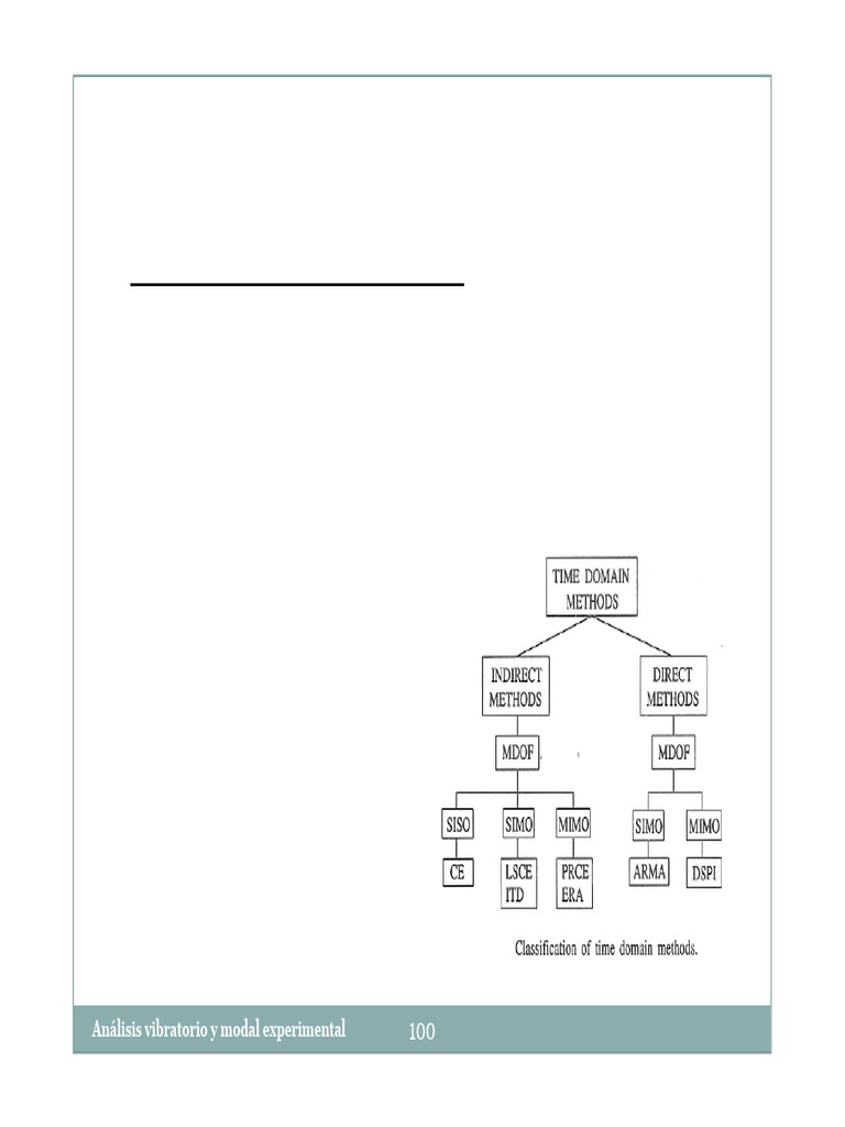 Tema 8 - Métodos ID en El Dominio Del Tiempo | PDF
