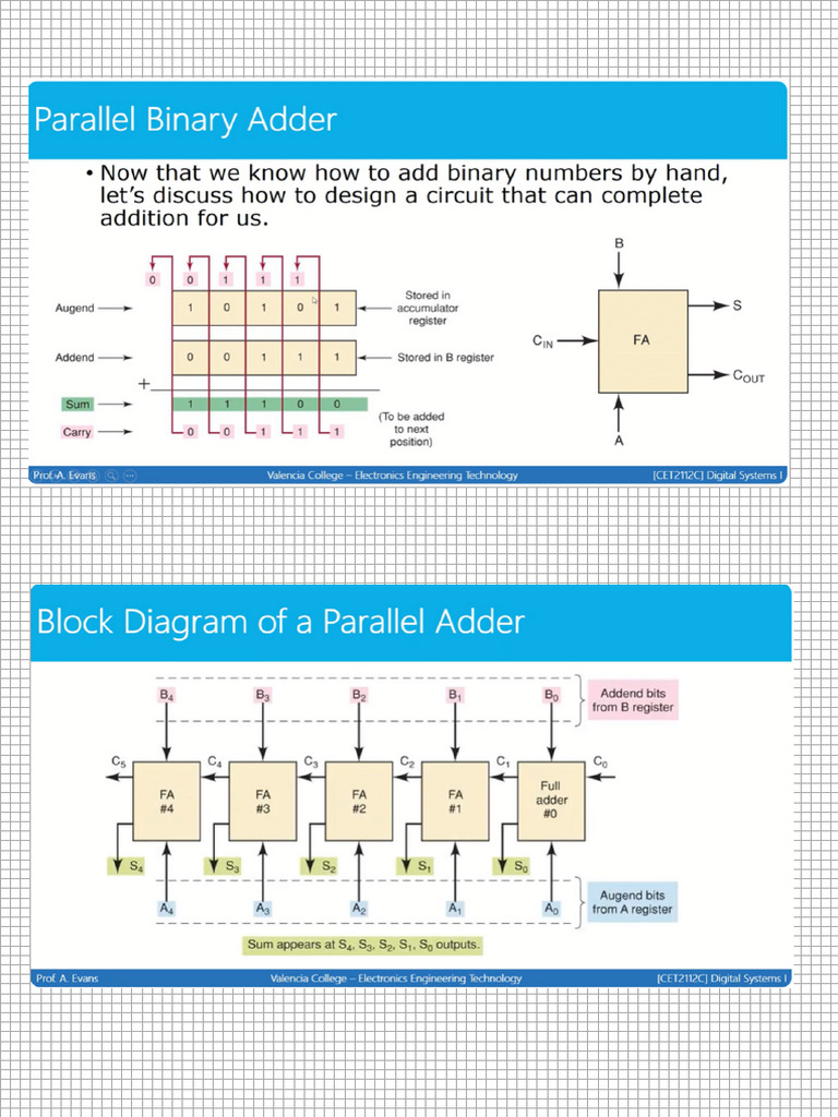 Arithmetic Digital Circuits Pdf 2851