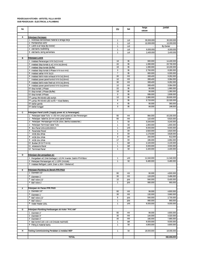 Rab Electrical & Plumbing Kitchen Artotel Villa Anyer 23.12.2024 | PDF