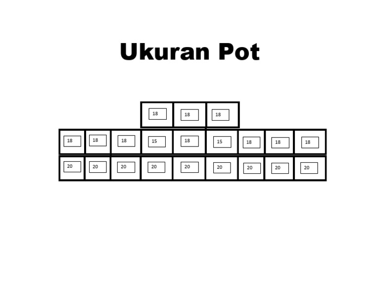 Ukuran Pot | PDF