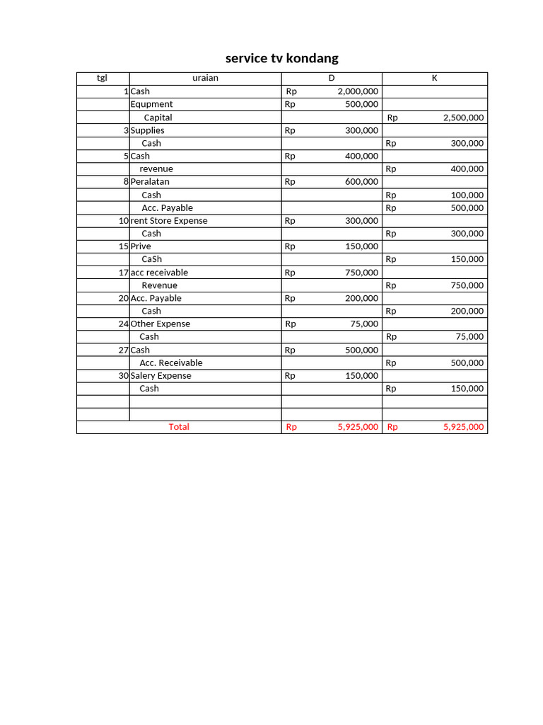Jurnal Elena | PDF | Financial Accounting