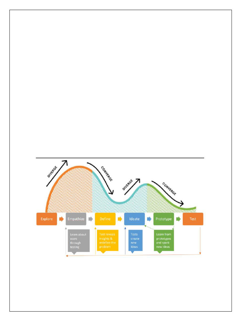 Unit - I Design Thinking Fundamentals (UID) | PDF | User Interface ... Unit - I Design Thinking Fundamentals (UID) | PDF | User Interface ...