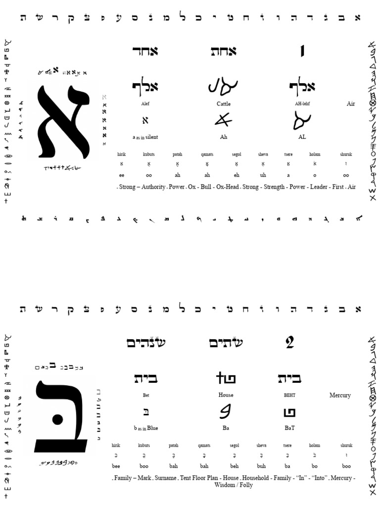 Hebrew Alphabet Symbolism | PDF | Phonology | Graphemes