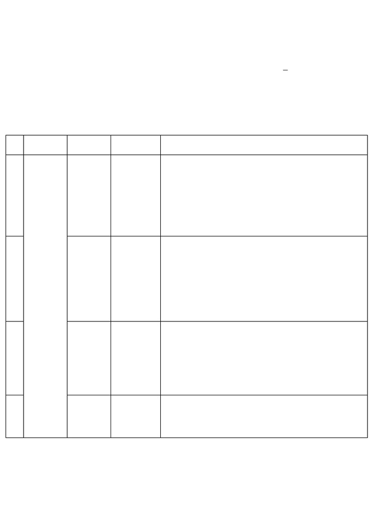 HSC Practical Exam Notice | PDF | Qualifications | Educational Stages