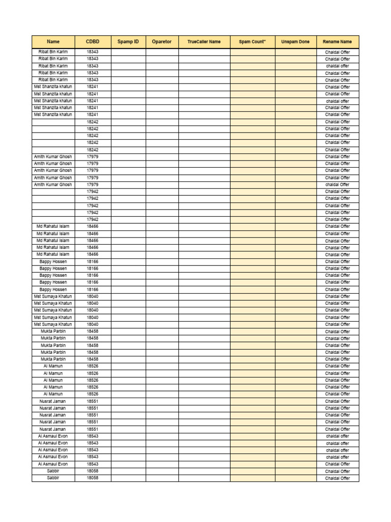 Signal Brigade Break Time (Start & End) | PDF