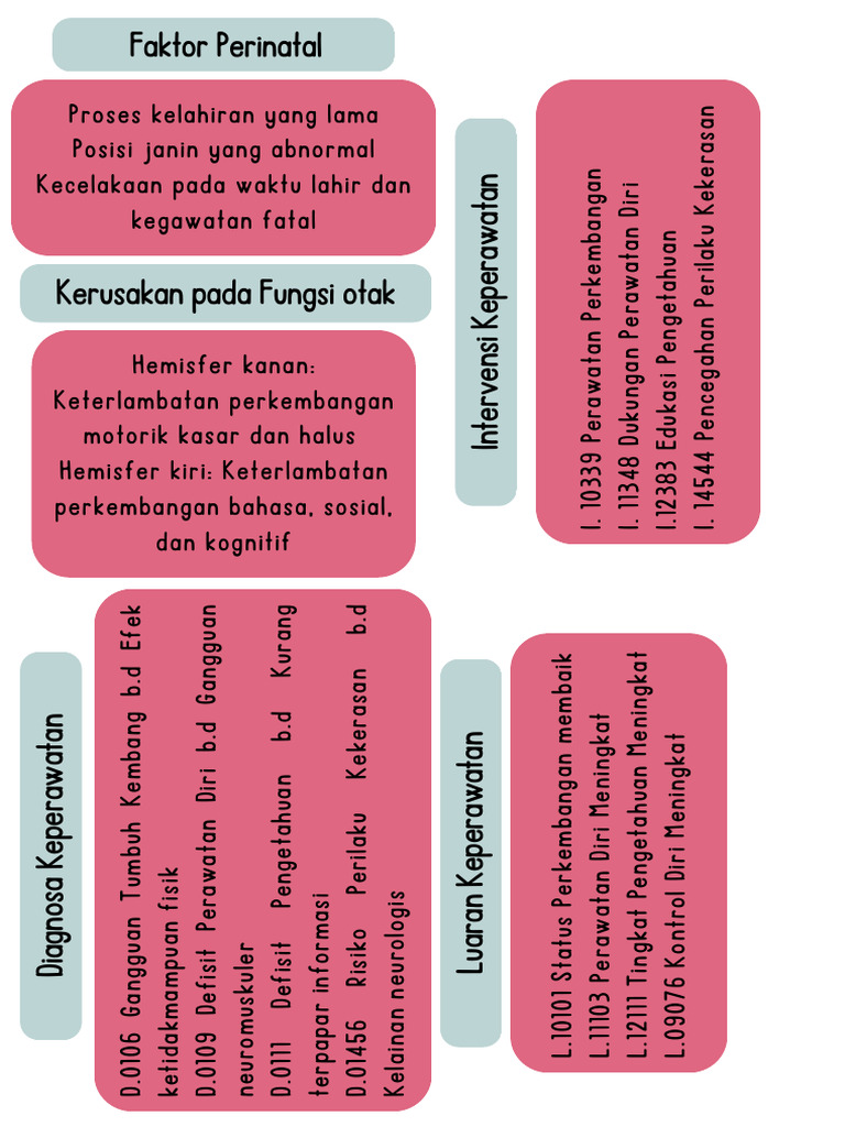 Brown and Yellow Doodle The Artistic Process Poster | PDF