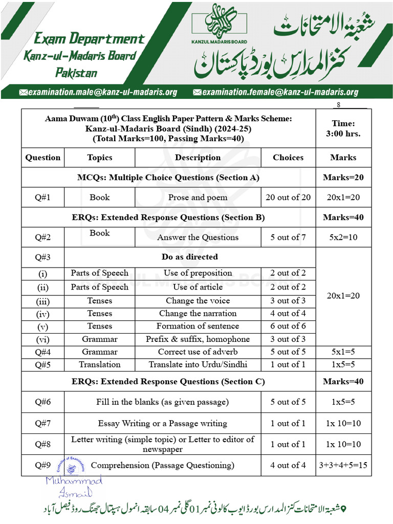 10th Class English Paper Pattern 2024 | PDF