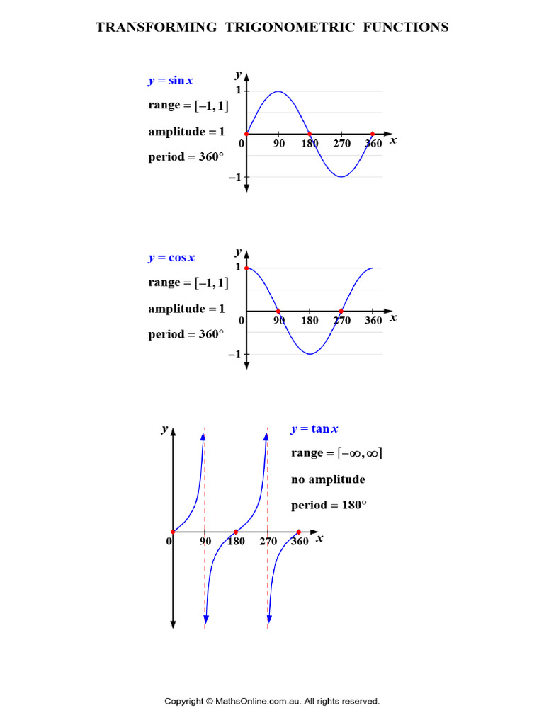 Transforming Trigonometric Functions Summary | PDF