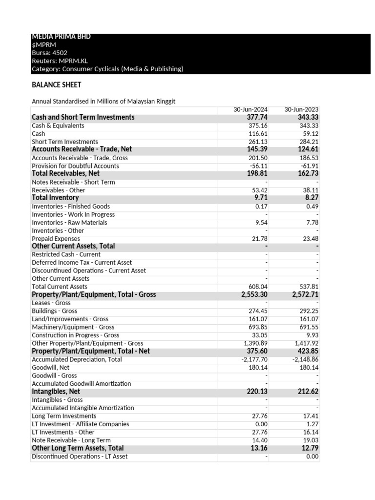 Media Prima Bhd Balance Sheet 2024 | PDF | Equity (Finance) | Capital ...