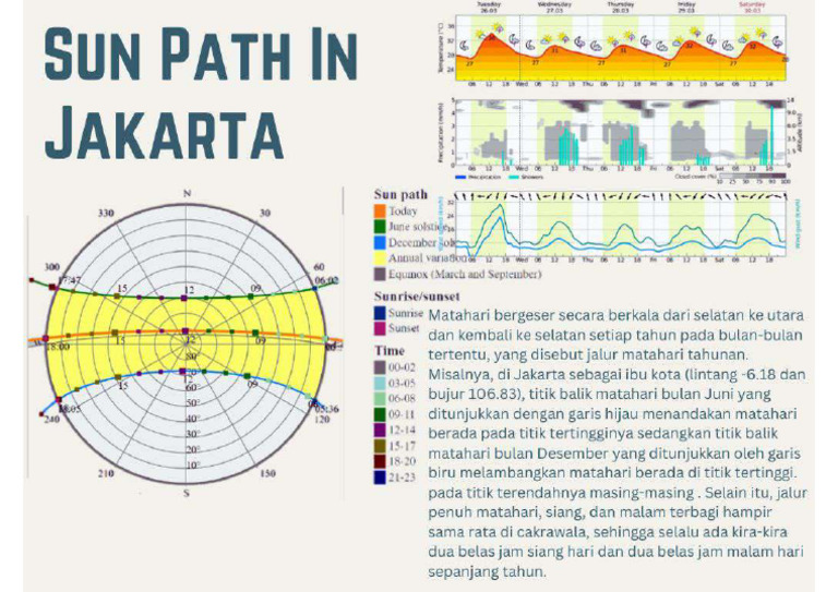 Sun Path | PDF