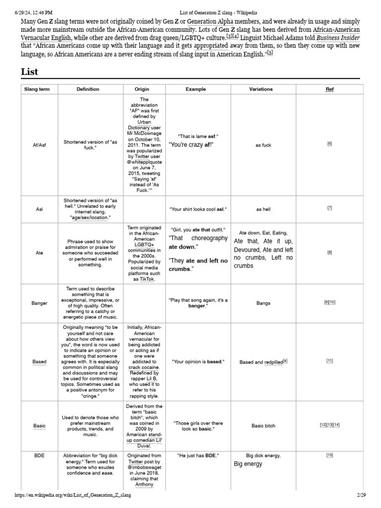 List of Generation Z Slang - Wikipedia | PDF | Slang