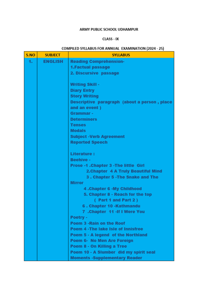 Class IX Annual Exam Syllabus 2024-25 | PDF | Geometry | Artificial ...